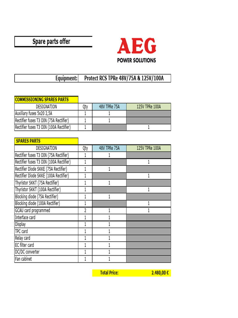 Rectifier Spare Parts | PDF