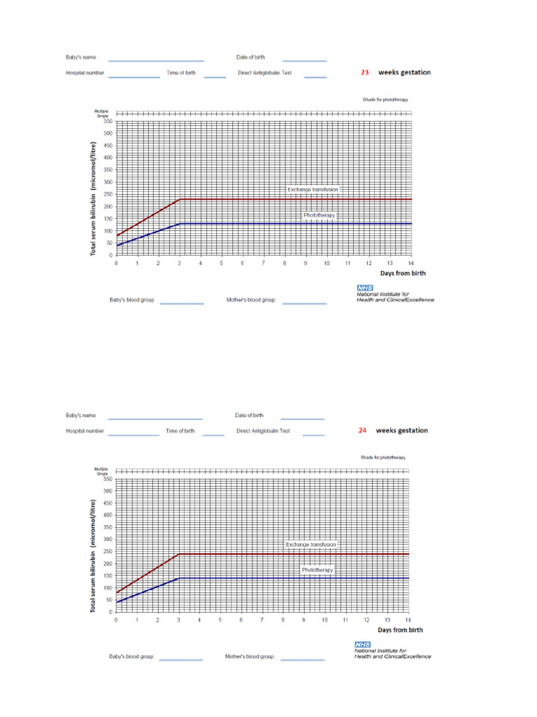 neonatal_jaundice_NICE_threshold_graphs | PDF | Digestive Diseases | Human Diseases And Disorders