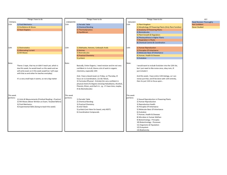 Backlogs | PDF | Chemistry | Plants