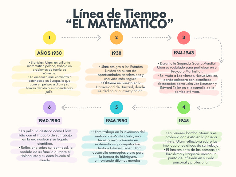 Gráfico Línea de Tiempo Timeline Doodle Colorido | PDF