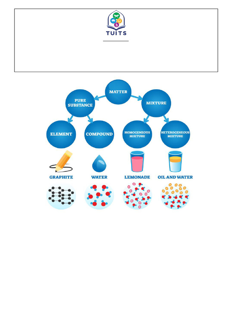 Understanding Materials and Particles | PDF | Freezing | Liquids