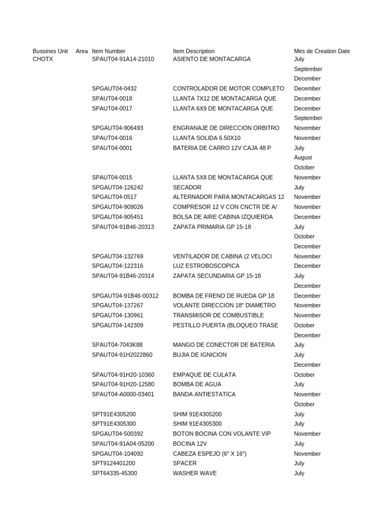 Piezas-Trans Qty | PDF