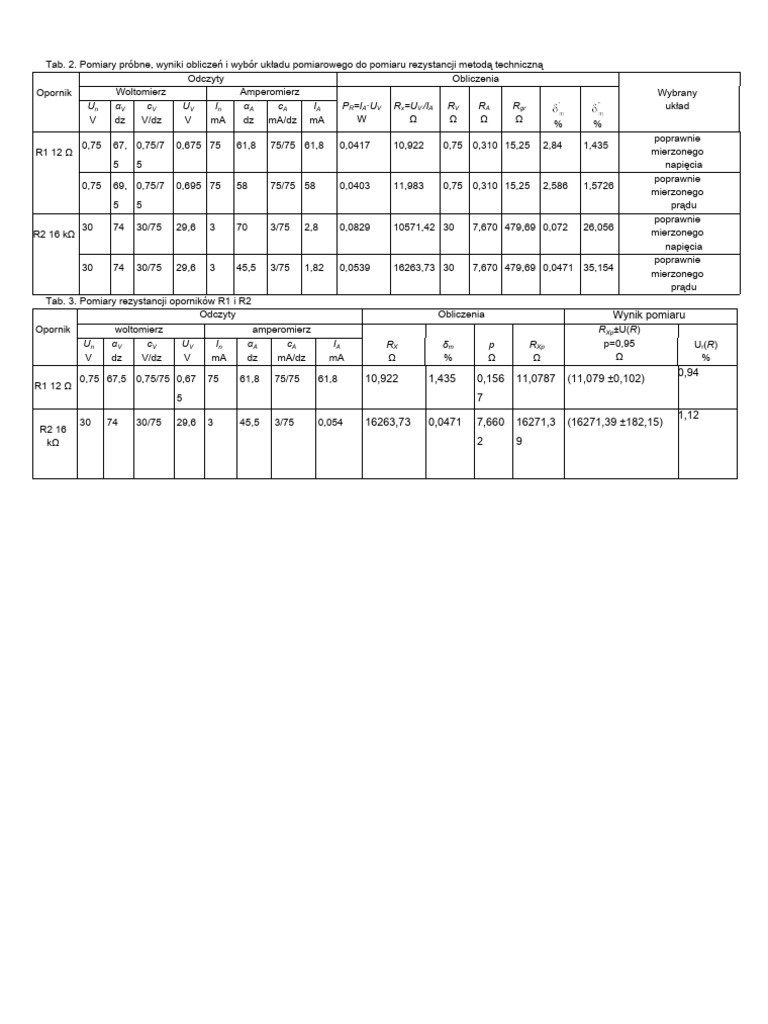 Tabelki Pomiarowo Obliczeniowe | PDF
