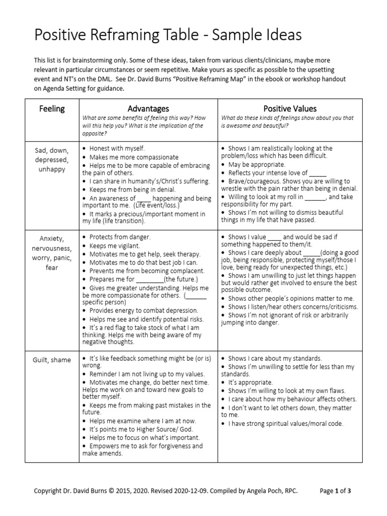 03 Positive Reframing Ideas v20201209 | PDF | Risk | Shame