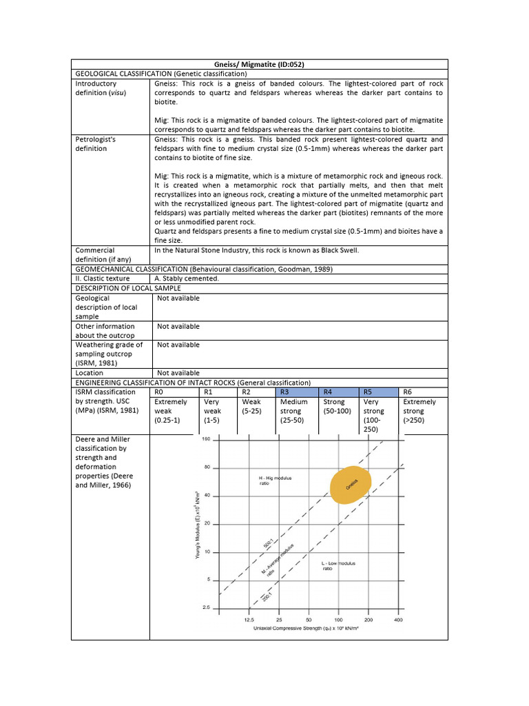 052 Migmatite Gneiss | PDF | Rock (Geology) | Natural Materials