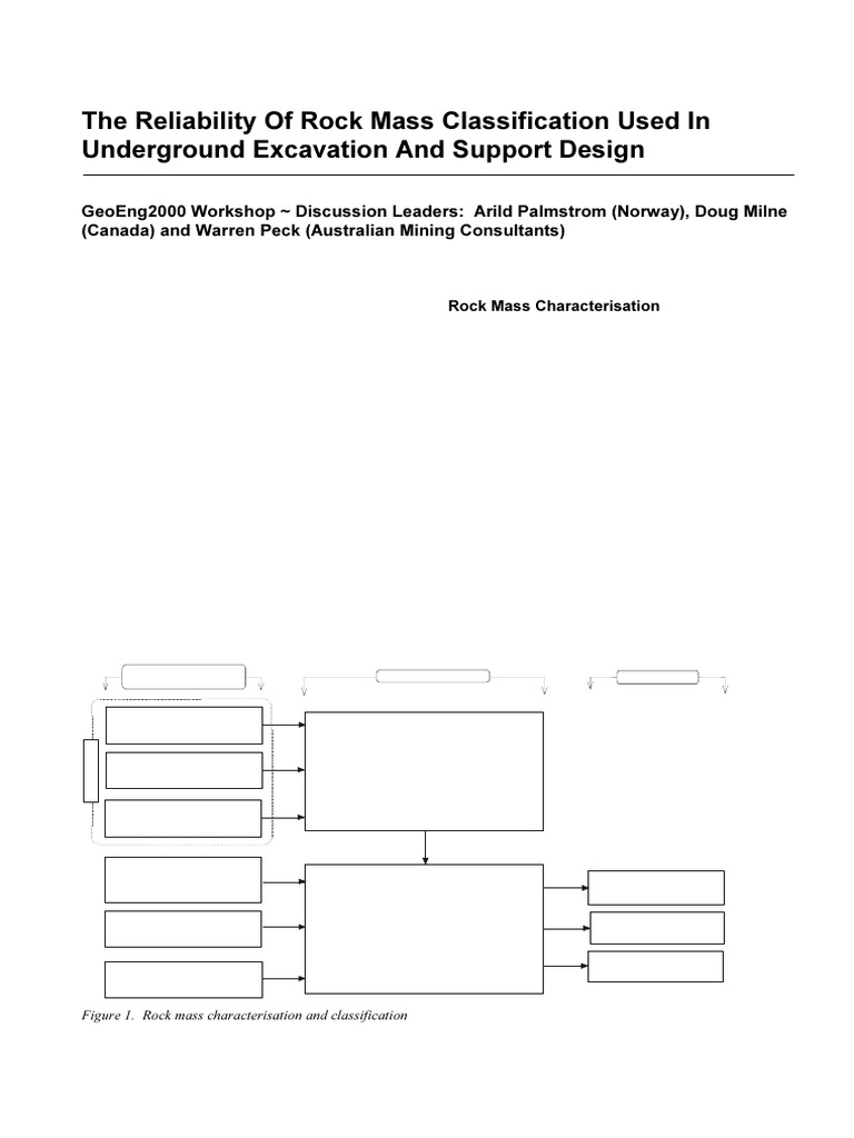 The Reliability of RMR Classification Used in Underground Excavation ...