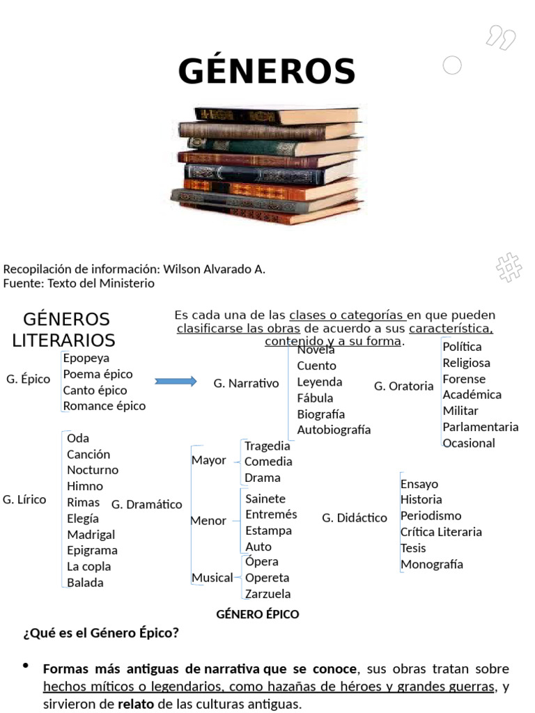 Clasificación de Géneros Literarios | PDF | Poesía épica | Poesía