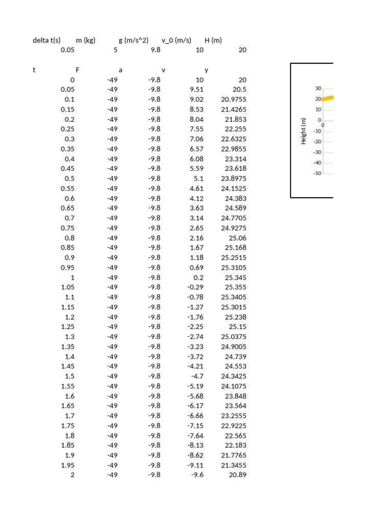 Air Resistance Simulation | PDF