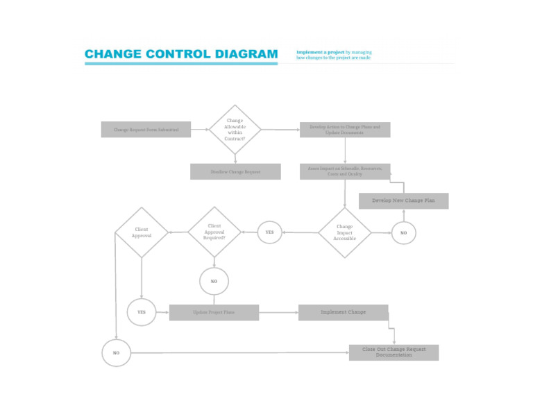 Change-Control-diagram | PDF