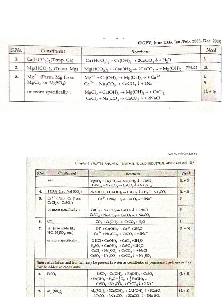 L+S Reaction Table | PDF