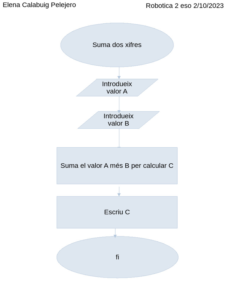Ecp 2eso Robotica | PDF