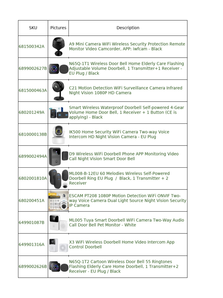 Cameras, Bells Locks Sheets Updates | PDF | Closed Circuit Television ...