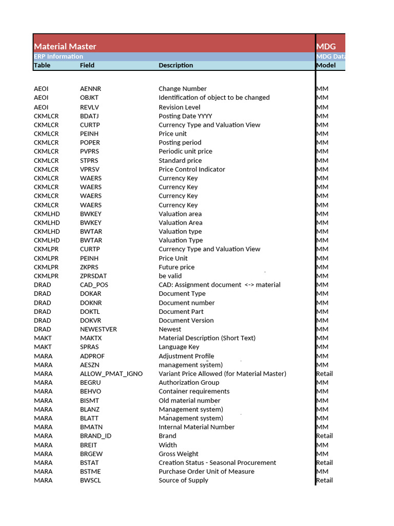 SAP Material Master Field Overview | PDF | Valuation (Finance) | Textiles