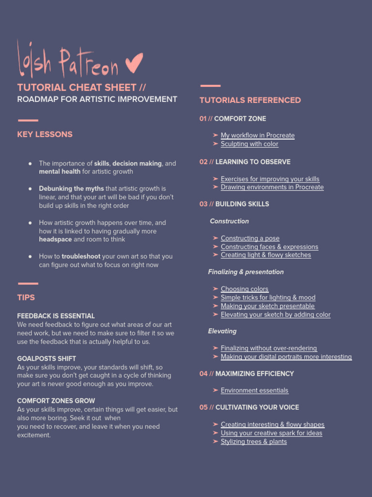 loish_tutorial_roadmap_for_artistic_growth_cheatsheet | PDF | Cognitive ...