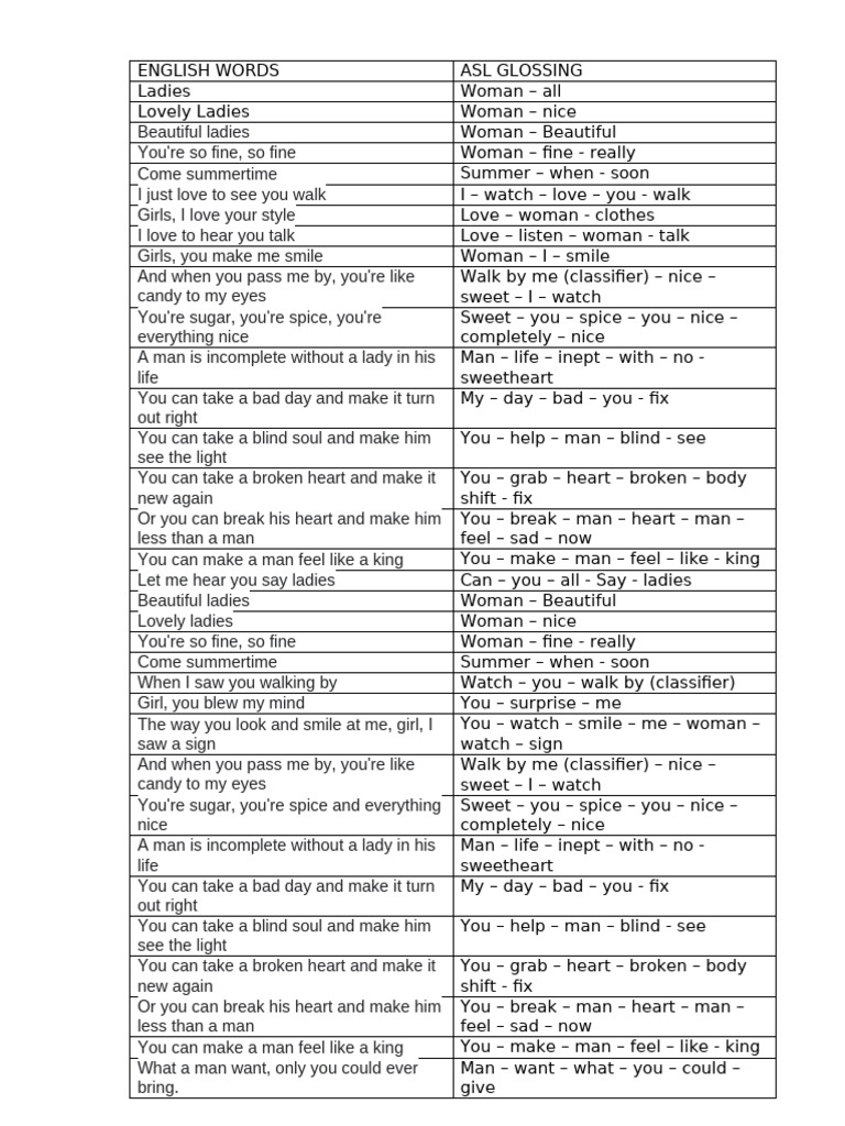 Asl Glossing Song | PDF