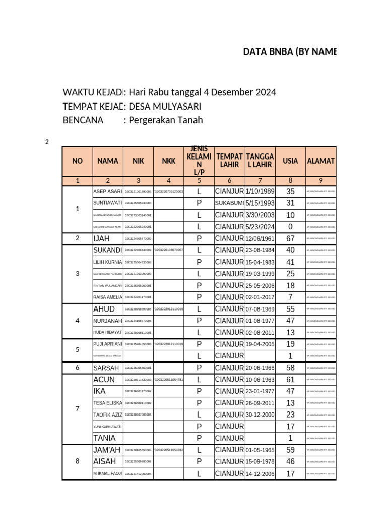 Mulyasari-Sinkron BPBD BNBA FASUM-2 | PDF