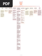 What is ROR in Land Records _ ROR Full Form in Land_ | PDF