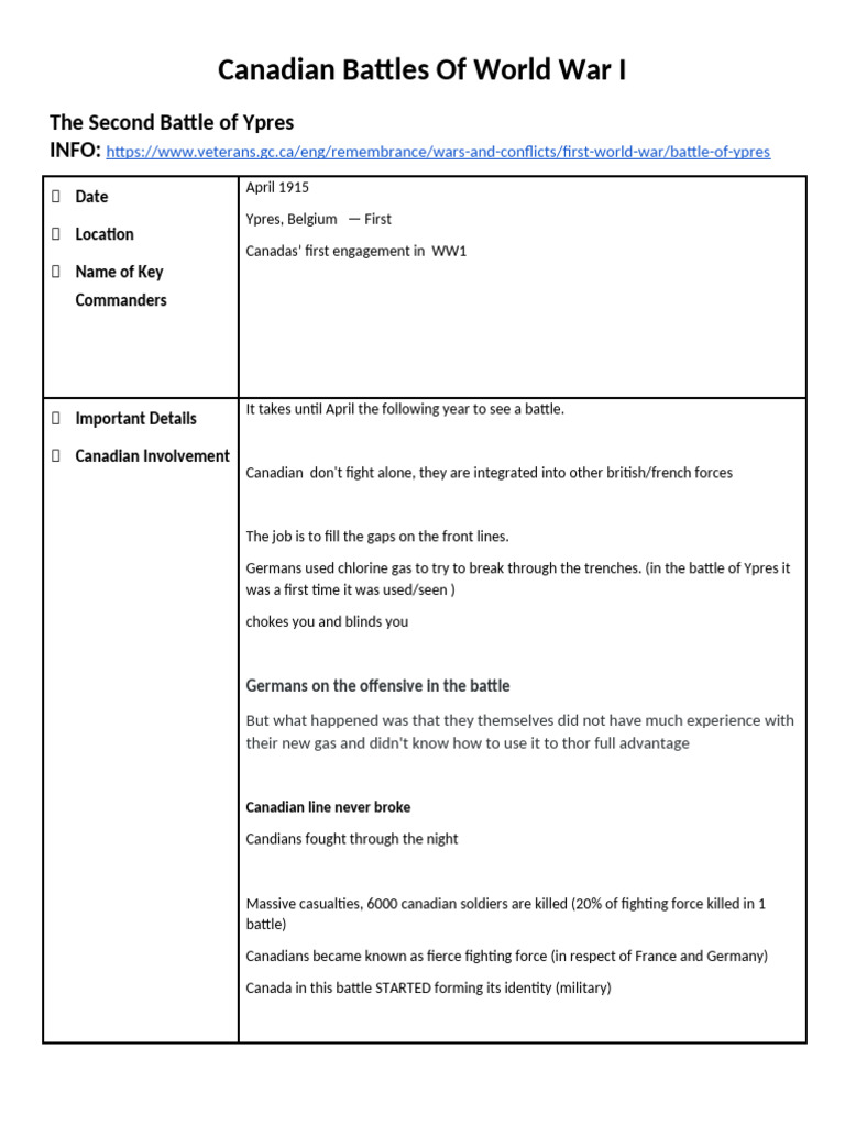 Key Canadian Battles in WWI | PDF | Trench Warfare | World War I