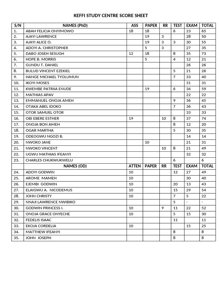 KEFFI STUDY CENTRE SCORE SHEET | PDF