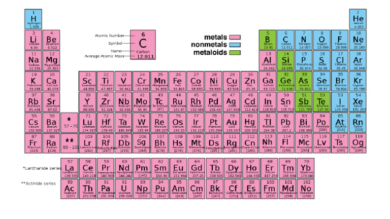 Tableau des éléments chimiques | PDF | Nutriments essentiels | Élément ...
