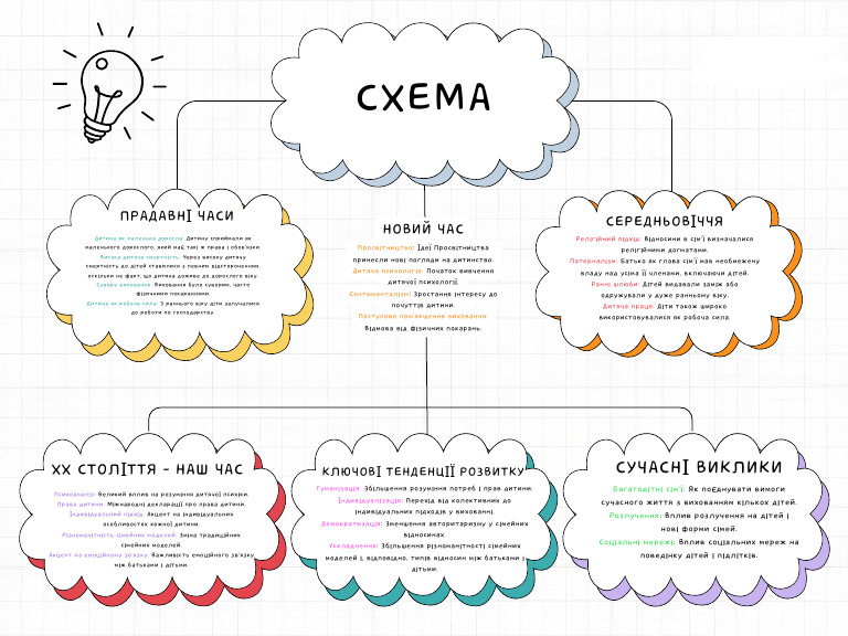 Colorful Creative Mind Map Graph | PDF