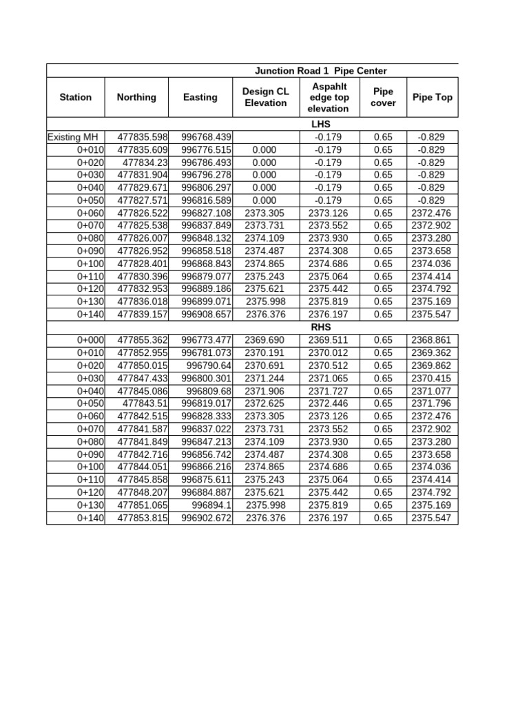 TML Junction MHs & Pipe | PDF