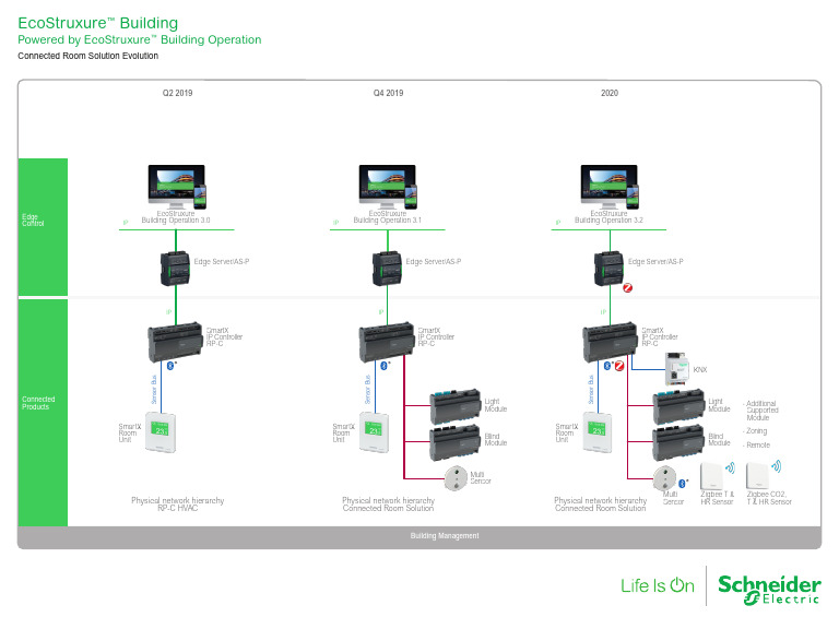 EcoStruxure Building Operation_Connected Room Solution Architecture_07.20 | PDF | Computer ...