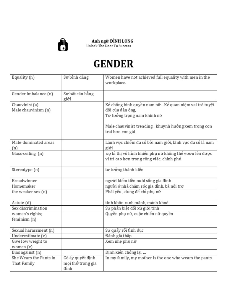 Gender Vocab | PDF