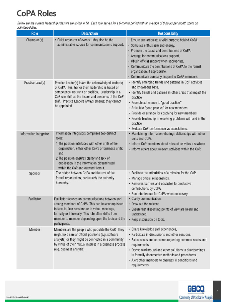 CoPA Roles | PDF