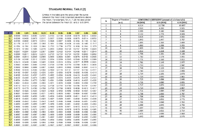 ZT Table | PDF