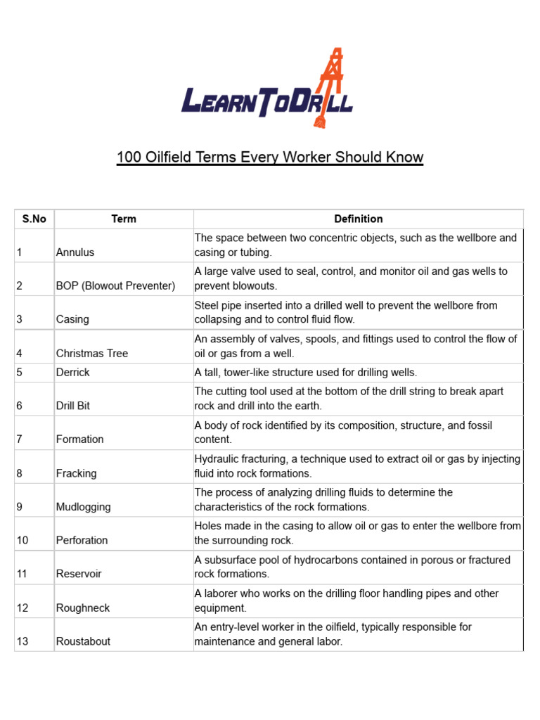 100 Oilfield Terms Every Worker Should Know - LearnToDrill | PDF | Oil Well | Blowout (Well ...