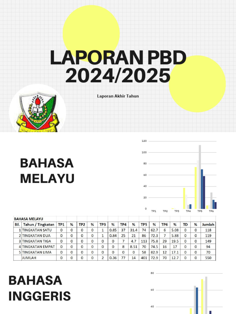 Laporan PBD 20242025 | PDF
