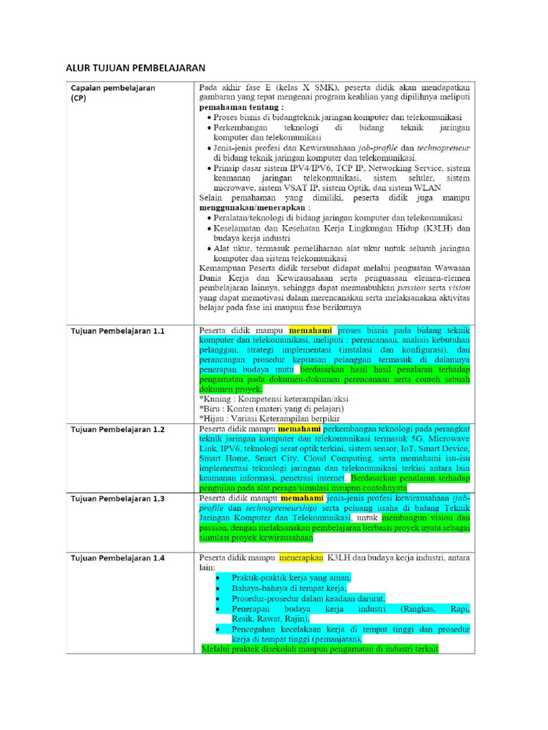 Alur Tujuan Pembelajaran - TOAZ - INFO | PDF