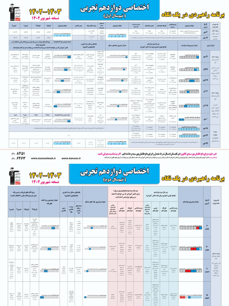 برنامه راهبردی دروس اختصاصی دوازدهم تجربی کانون فرهنگی آموزش قلم چی | PDF