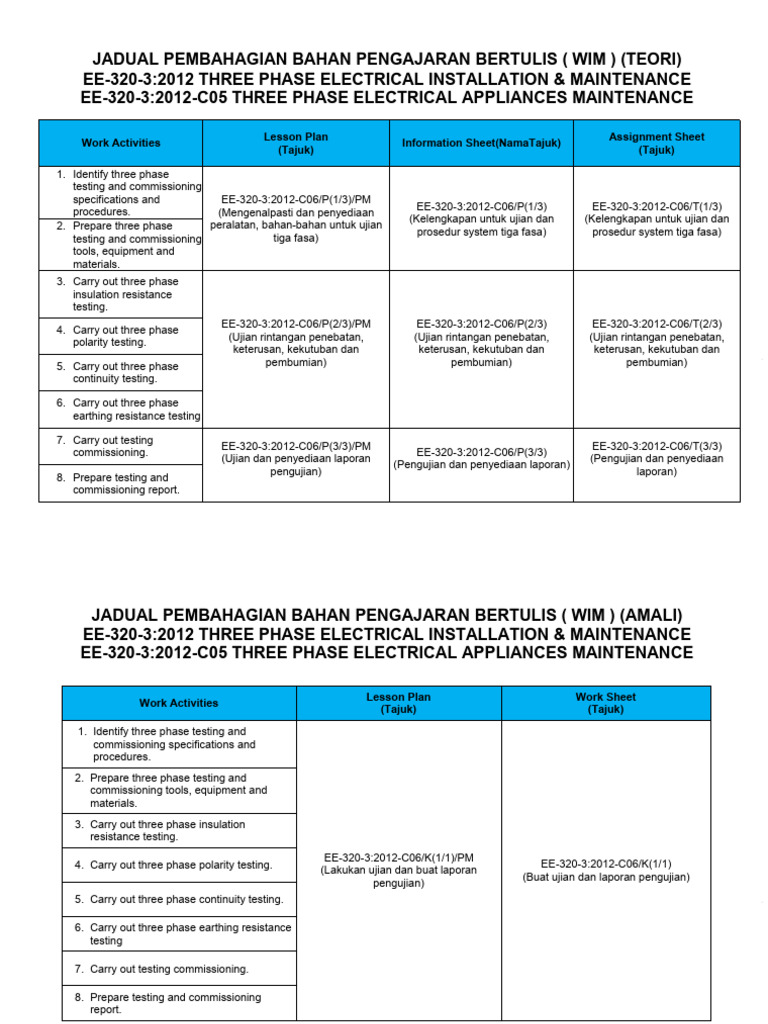 c06 Jadual Pembahagian Penilaian Kapa | PDF | Materials | Power (Physics)