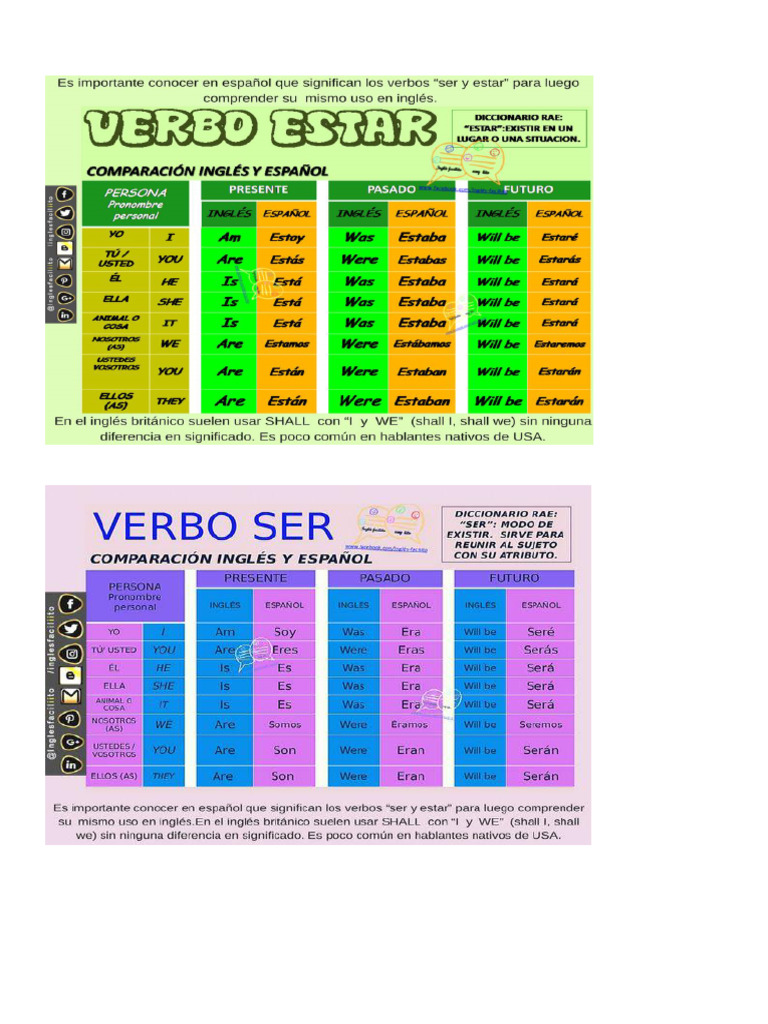 Verbos en Ingles y Español | PDF
