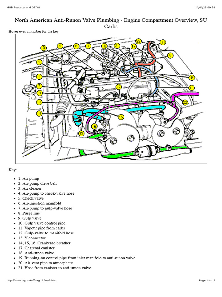 North American Anti-Runon Valve Plumbing - Engine Compartment Overview, SU Carbs | PDF