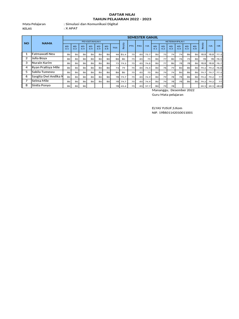Daftar Nilai k13 | PDF