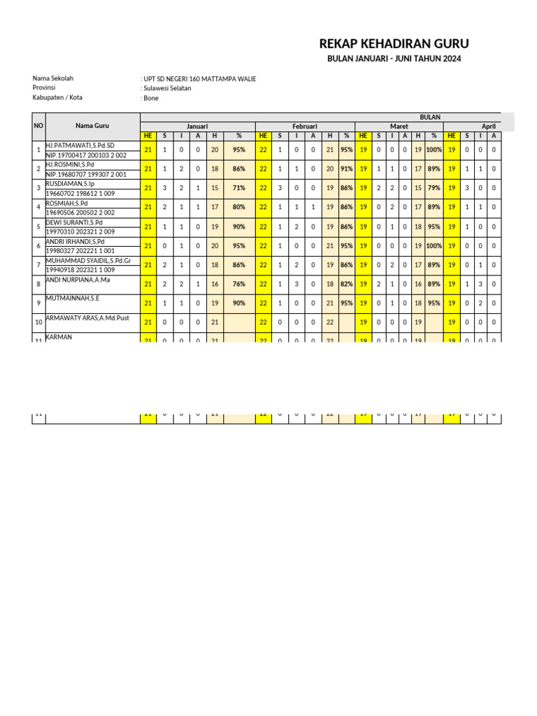 Format Daftar Kehadiran Guru | PDF