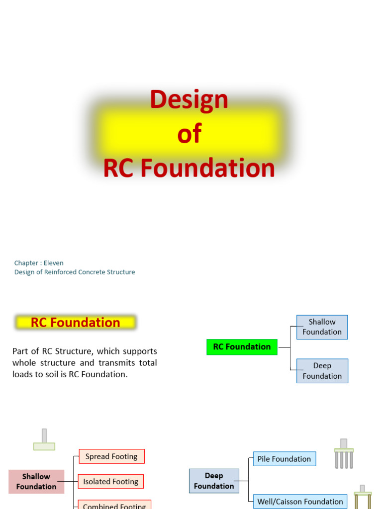 RC Foundation Design and Reinforcement | PDF | Foundation (Engineering ...