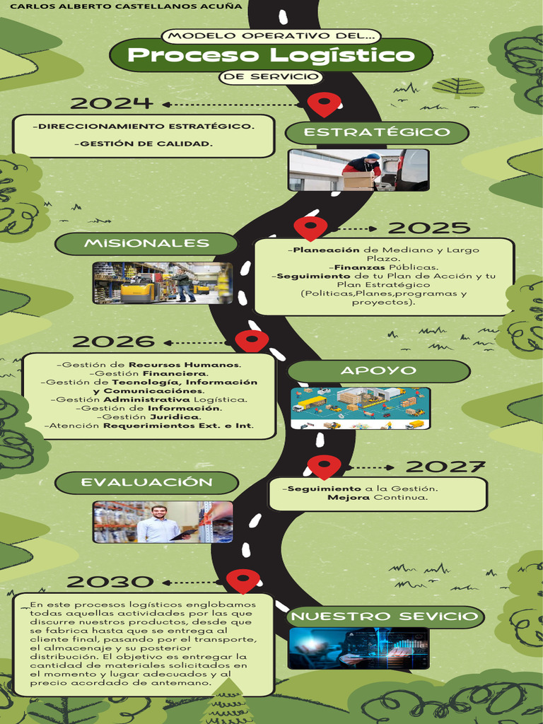 Mapa Del Proceso Logístico. GA1-210101067-AA1-EV03 | PDF