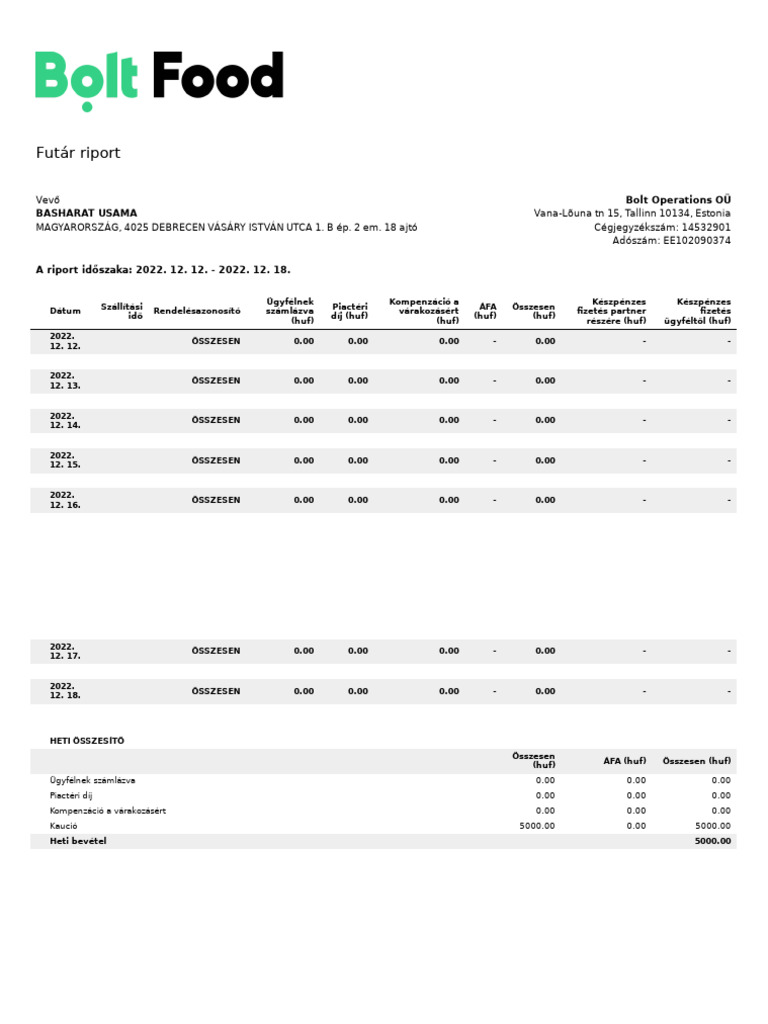 2022-12-12 - 2022-12-19 Basharat Usama Weekly Report | PDF