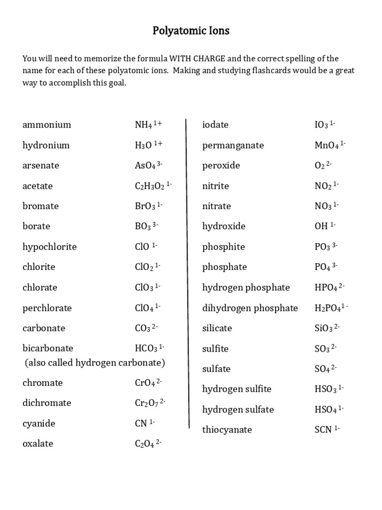 Notes Polyatomic Ions List | PDF