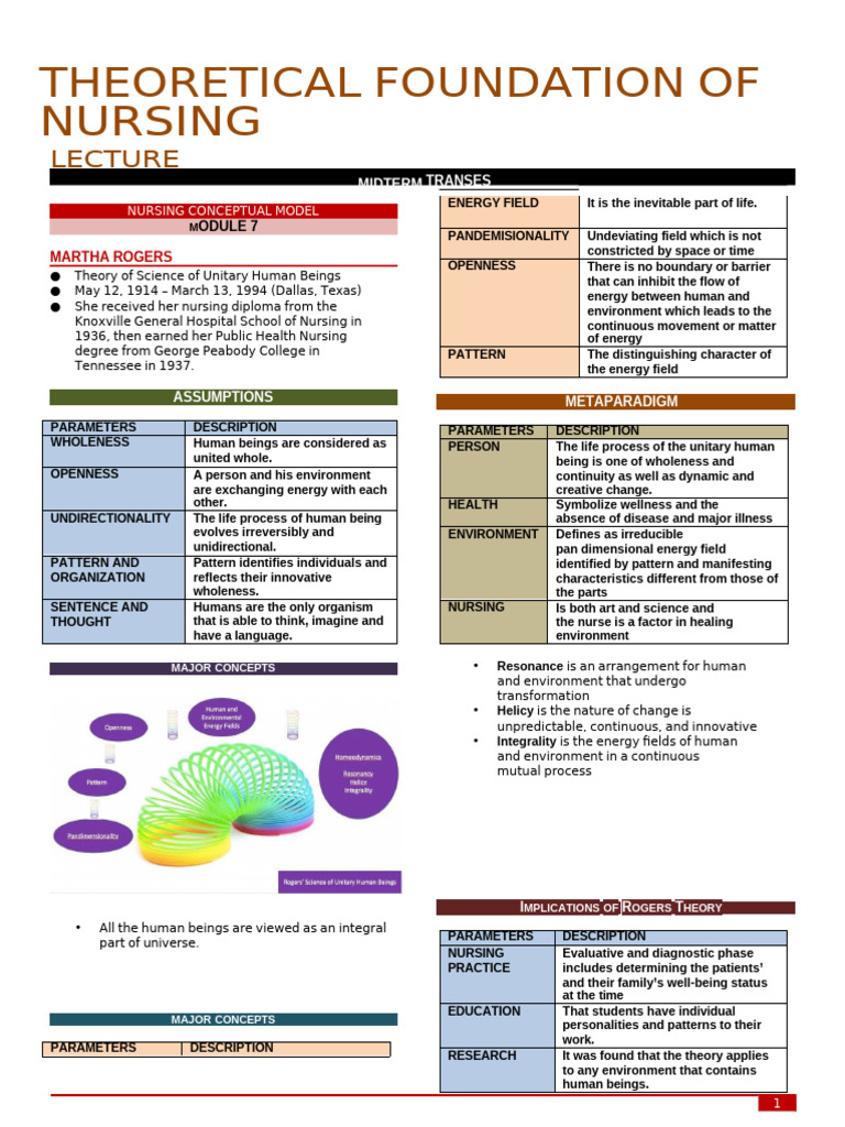 Trans Template Reviewerrrrr | PDF | System | Nursing