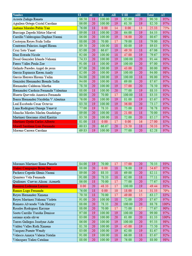 3B ARH Semestrales | PDF