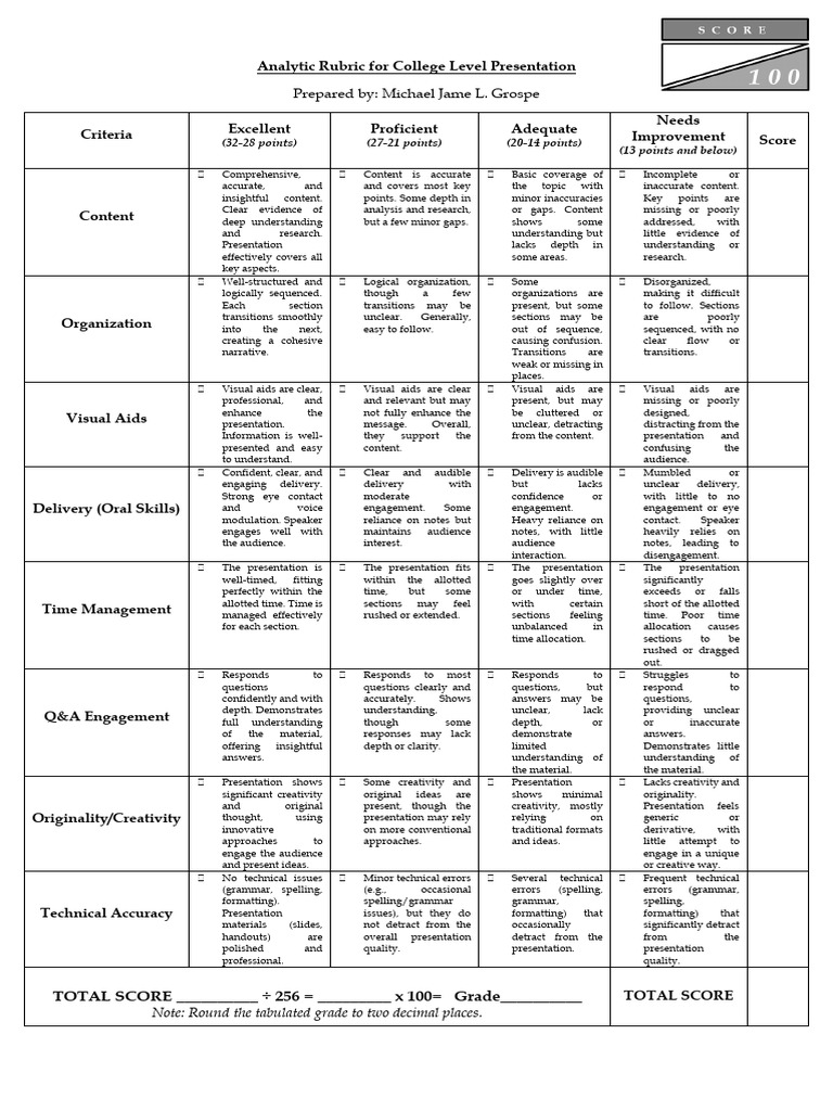 Analytic Rubric For Presentation | PDF | Creativity | Cognitive Science