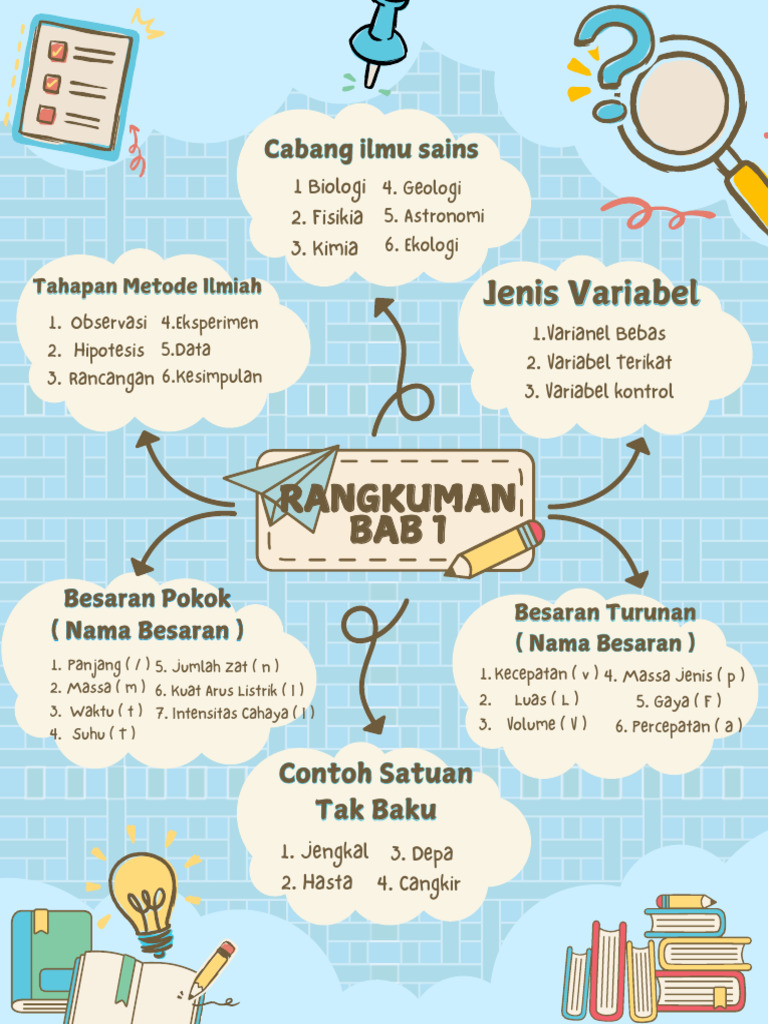 Tugas Mind Map IPA Mibras Azzam A. (7.2) | PDF