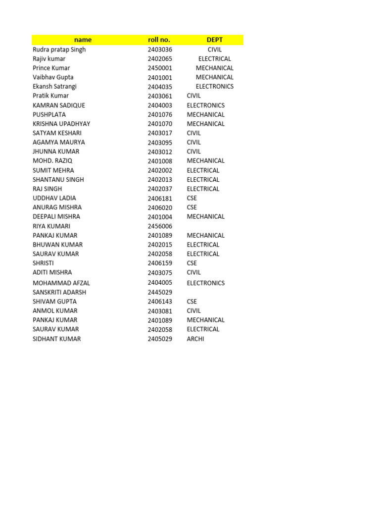 Sankalp Selection | PDF