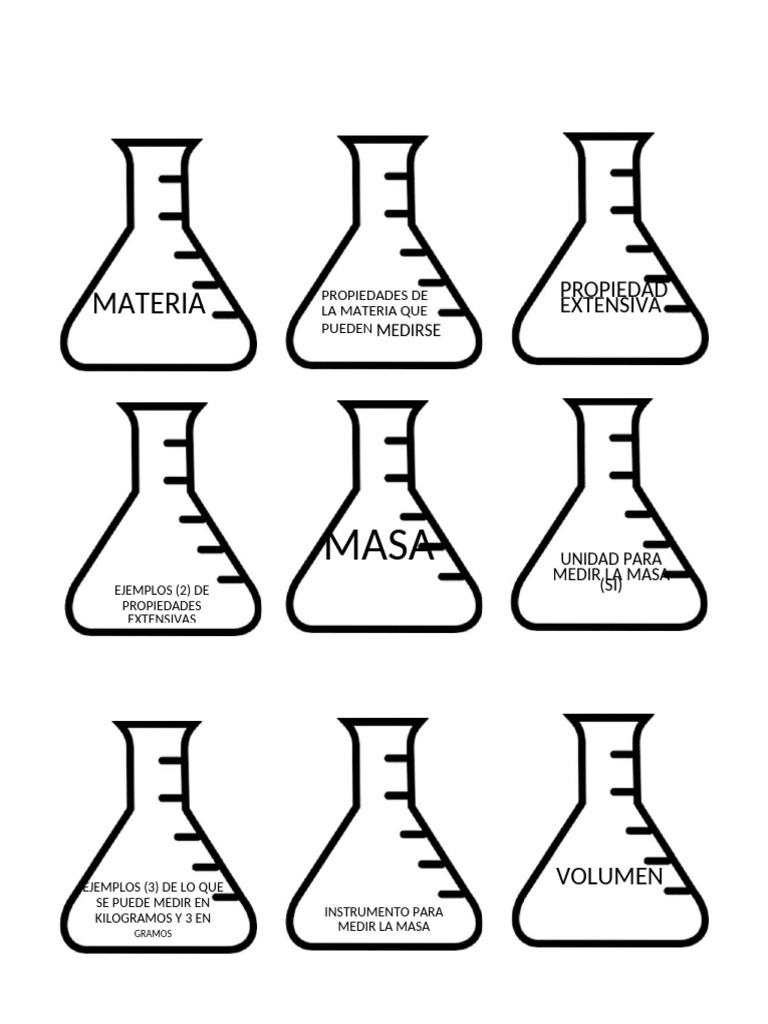 Propiedades Extensivas e Intensivas | PDF