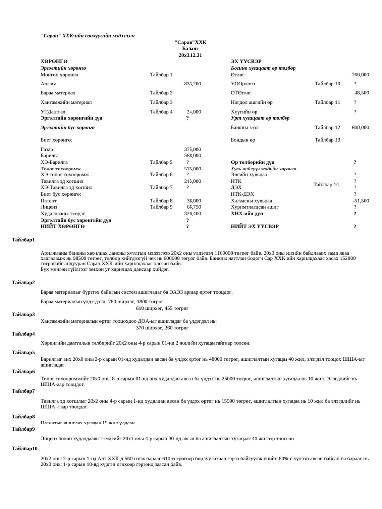 Acc222 negdsen bodlogo | PDF